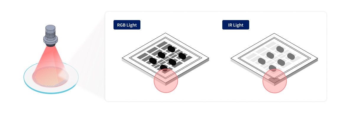 AVI | MPI's Advanced Automated Optical Inspection Systems