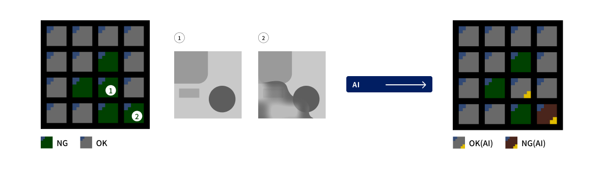 AVI | MPI's Advanced Automated Optical Inspection Systems