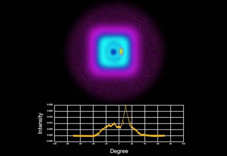 Optical Sensing Test Solutions for VCSEL and EEL Applications