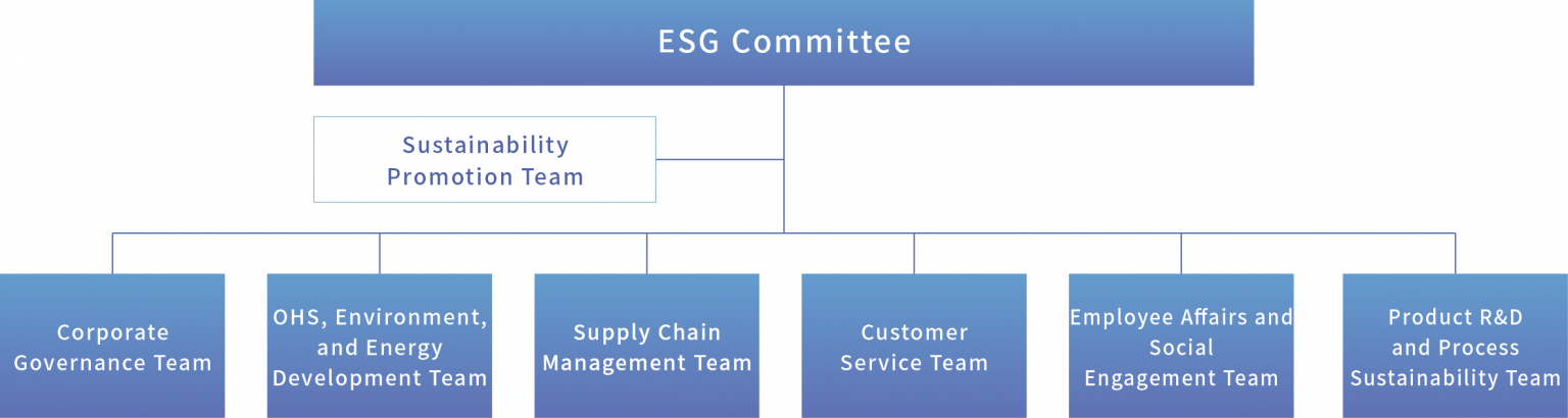 Explore MPI Corporation's ESG commitment - MPI Corporation