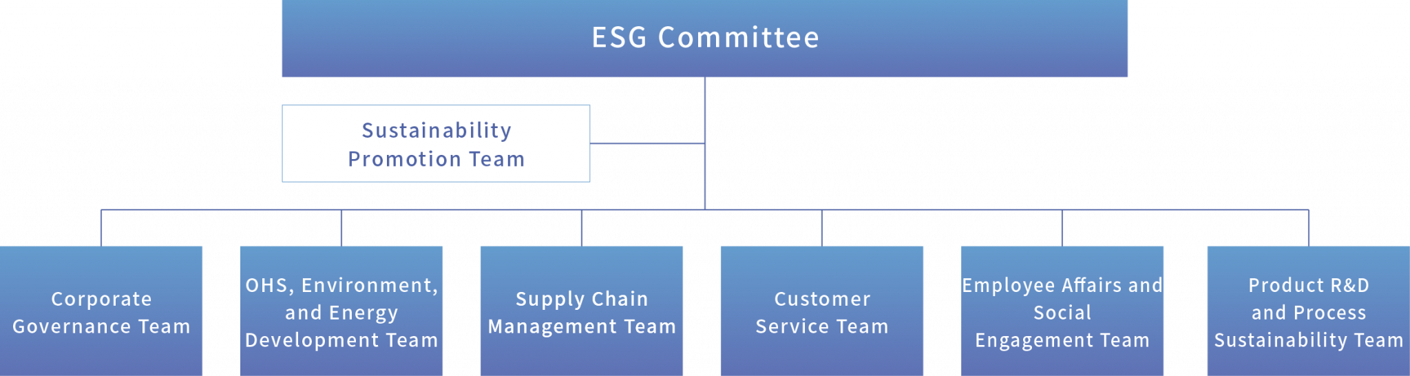 Explore MPI Corporation's ESG commitment - MPI Corporation