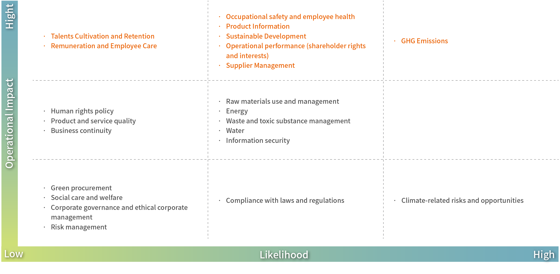 Explore MPI Corporation's ESG commitment - MPI Corporation