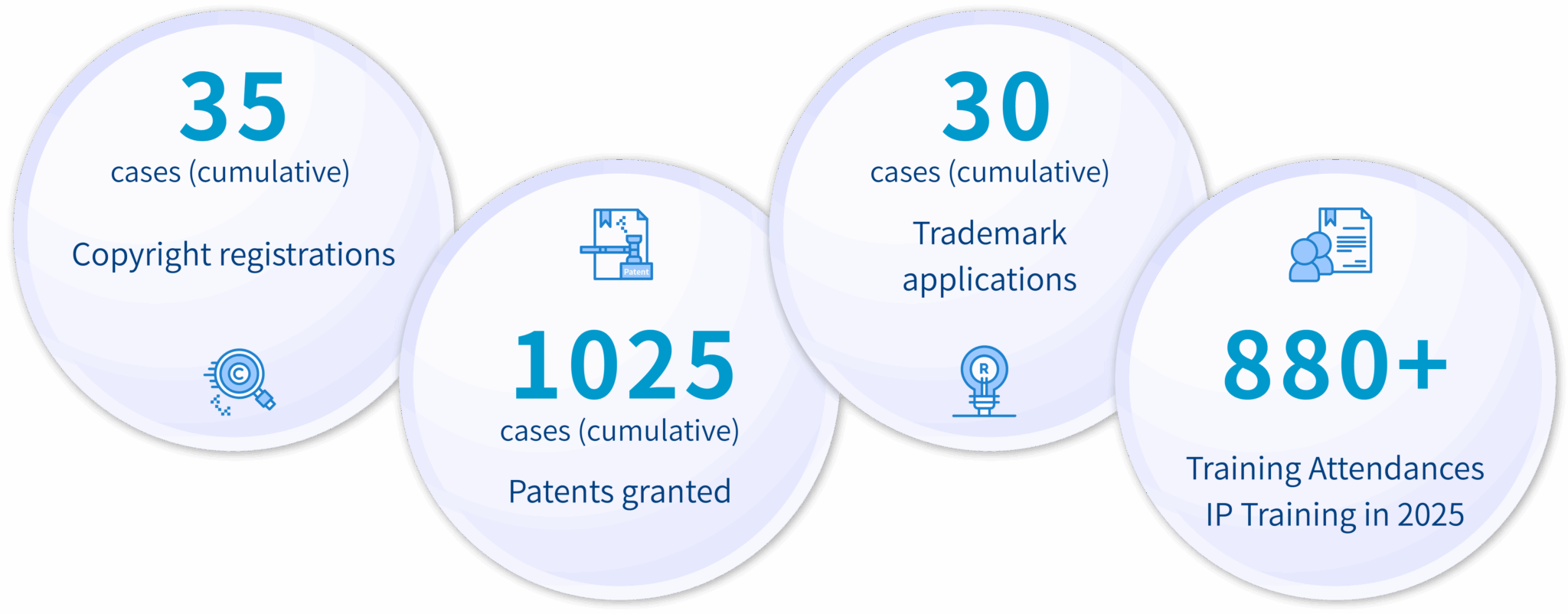Intellectual Property Management - MPI Corporation