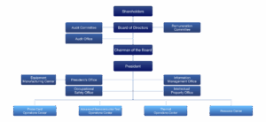 Organizational Structure and Leadership - MPI Corporation