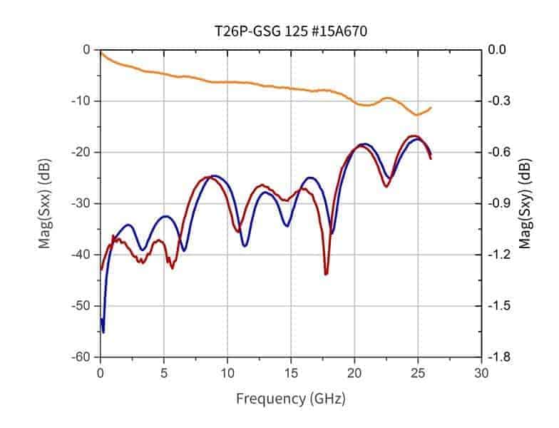 Wafer Probe | RF Probes | Wafer Probe | RF Wafer Probe | RF Prober ...